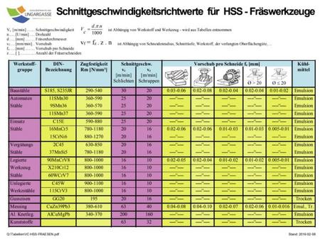 Fräsmaschine – Happylab
